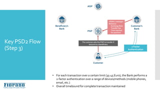 PSD2: Open Banking with APIs | PPTX | Credit Cards | Personal Debt
