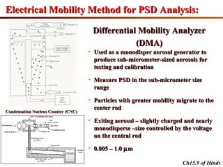Techniques for Determining Particle Size Distribution (PSD) of ...