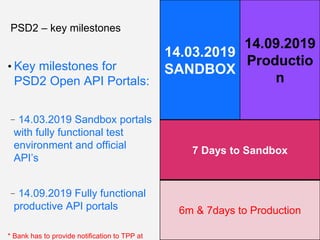 Psd2 challenges | PPT