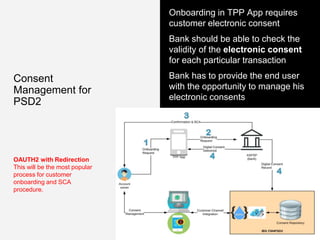Psd2 challenges | PPT