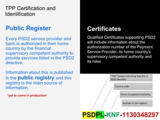 Psd2 challenges | PPT