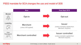 PSD2 and 3DS2. The impact. | PPT