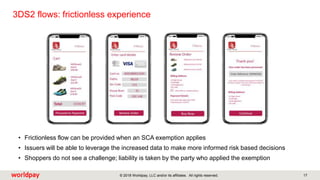 PSD2 and 3DS2. The impact. | PPT