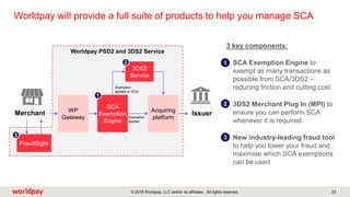 PSD2 and 3DS2. The impact. | PPT