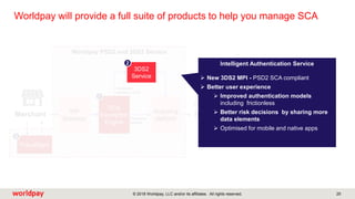 PSD2 and 3DS2. The impact. | PPTX