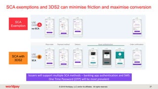 PSD2 and 3DS2. The impact. | PPT
