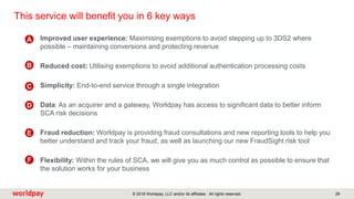 PSD2 and 3DS2. The impact. | PPT