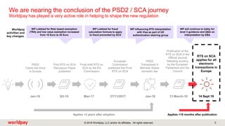 PSD2 and 3DS2. The impact. | PPT