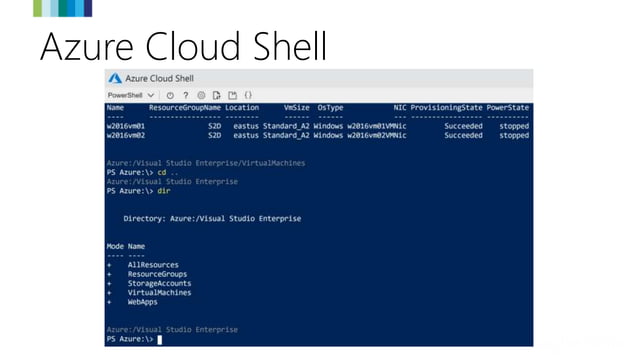 PowerShell Data as File System | PPT