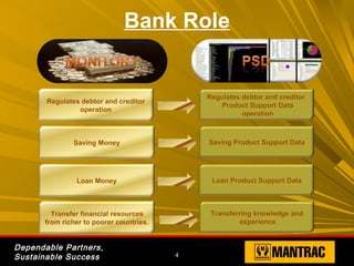 Ps Data Bank | PPT