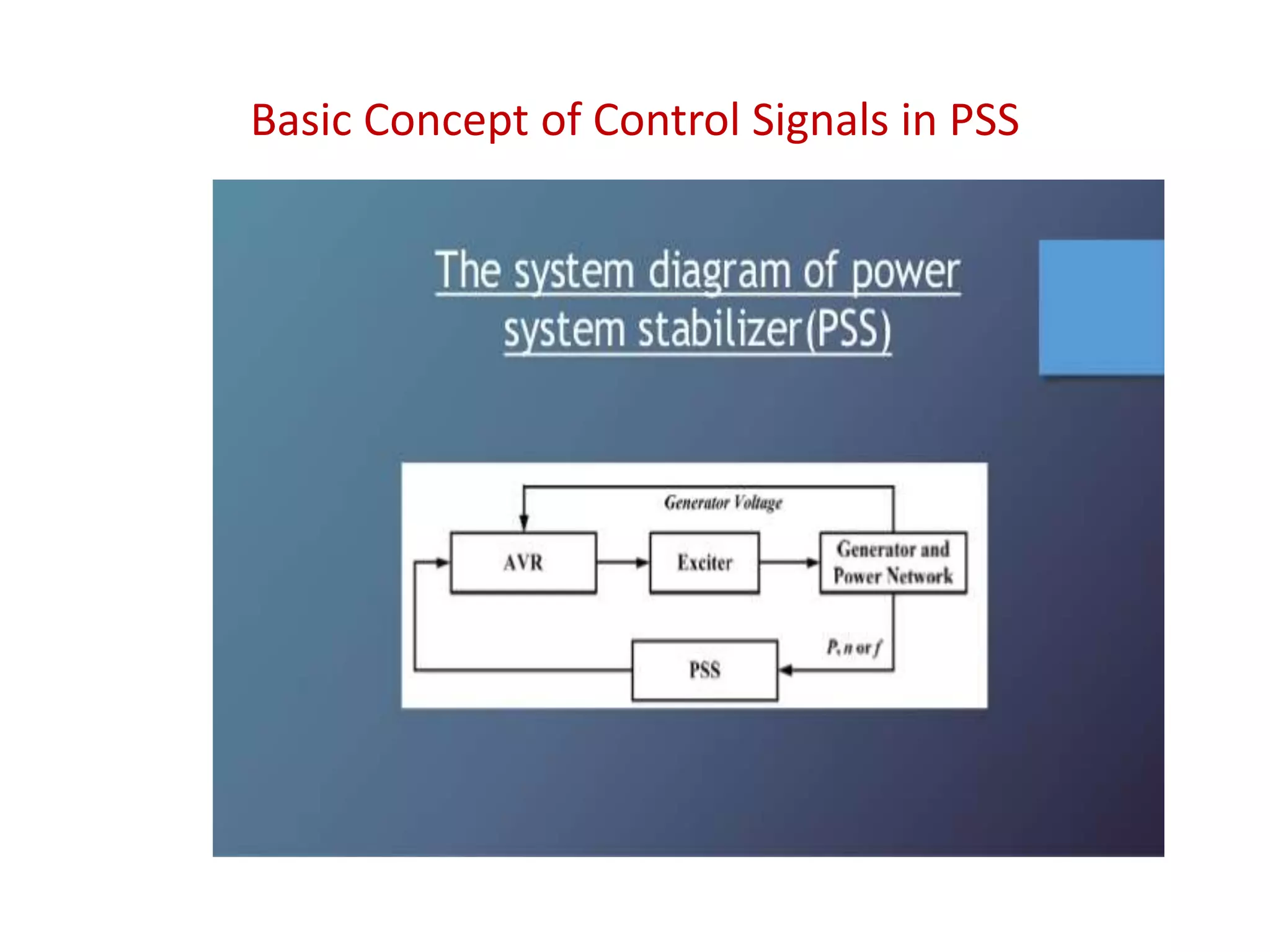 Power System Dynamics and Control Presentation on Unit 3 | PPT