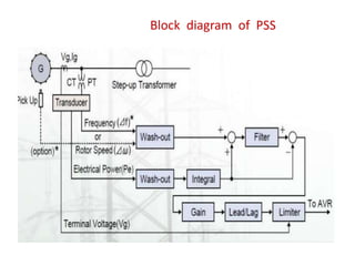 Power System Dynamics and Control Presentation on Unit 3 | PPTX