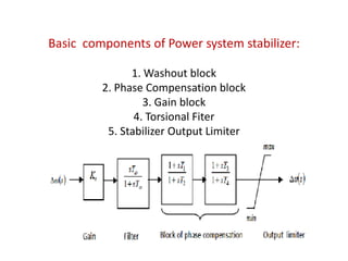 Power System Dynamics and Control Presentation on Unit 3 | PPTX