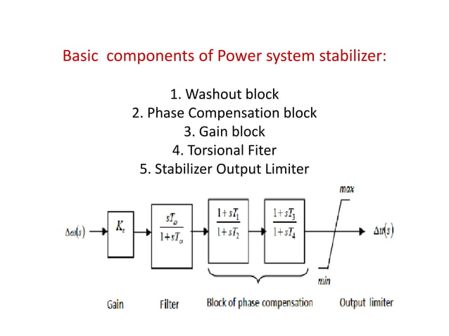 Power System Dynamics and Control Presentation on Unit 3 | PPT