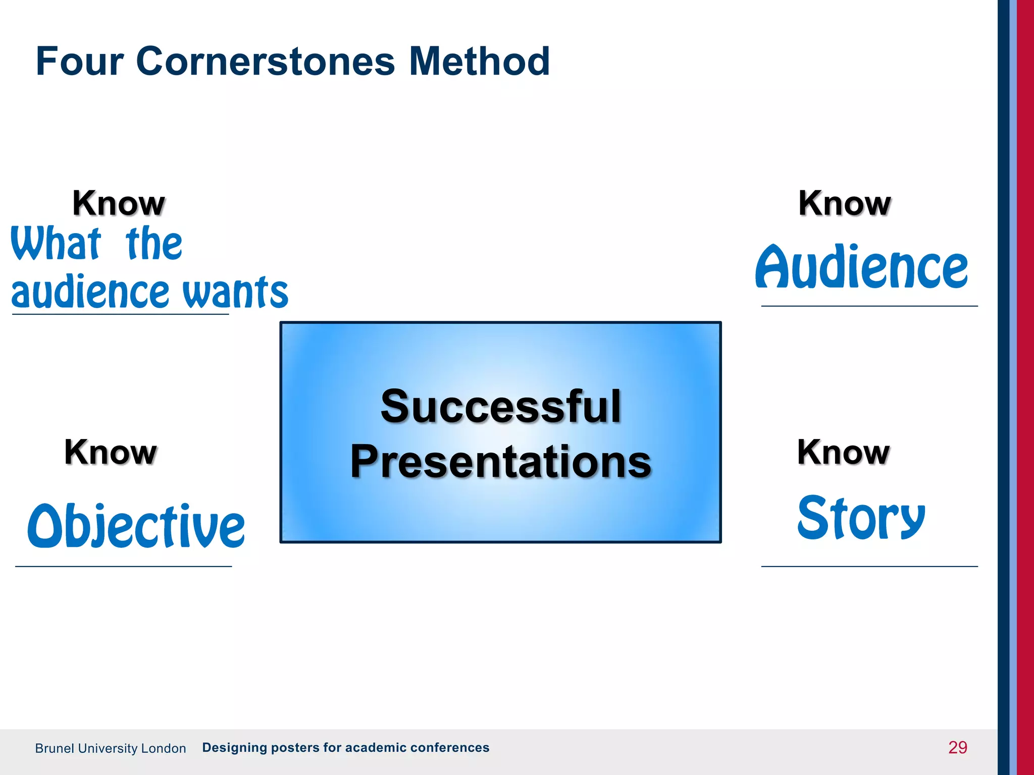 Presentation skills designing posters for academic conferences | PPT