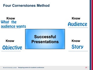 Presentation skills designing posters for academic conferences | PPT
