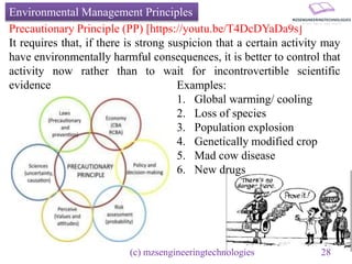 Planning of Sustainable Development - Module 3 | PPTX
