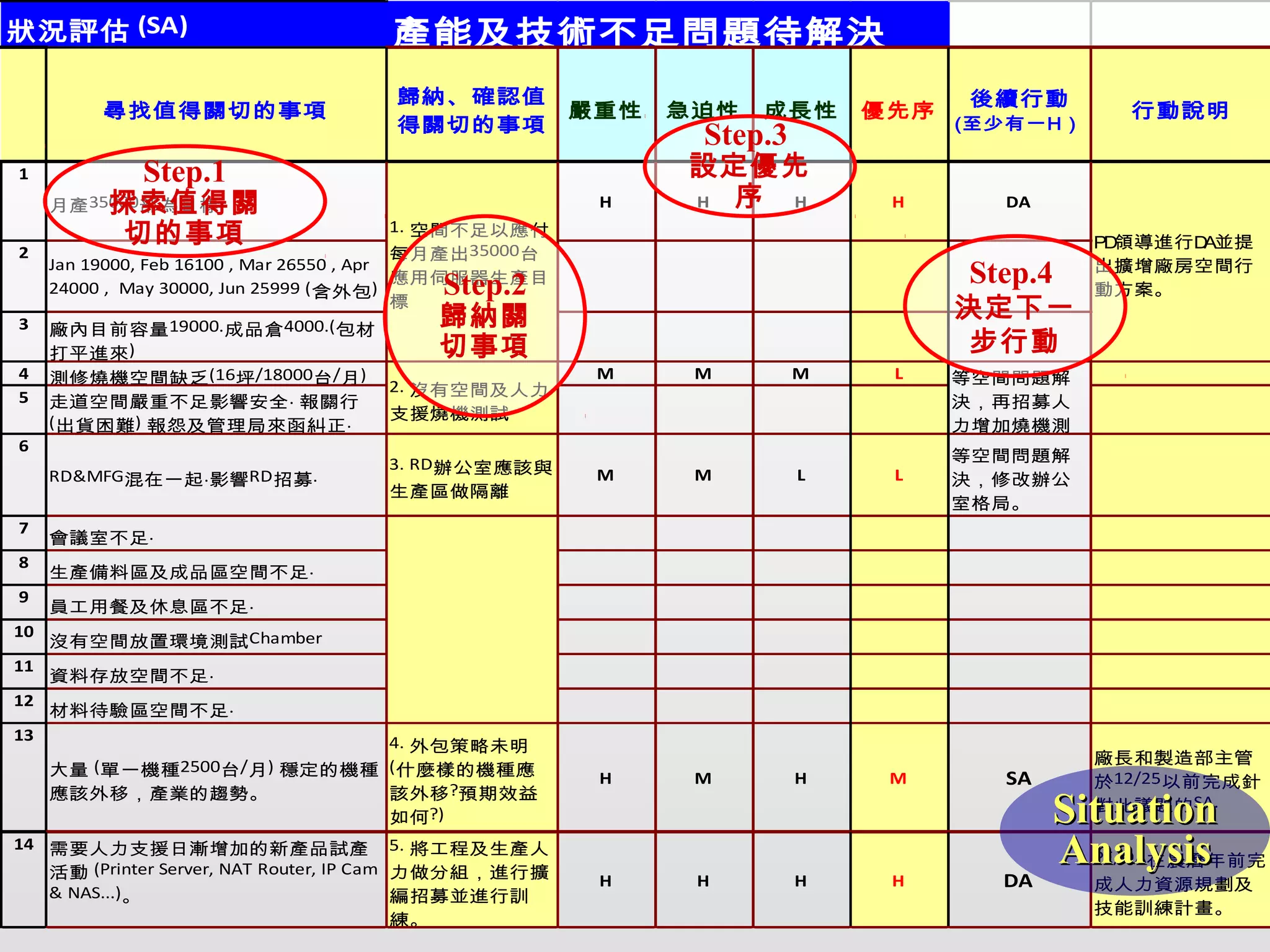 Problem-Solving & Decision-Making (Chinese中文) | PPT