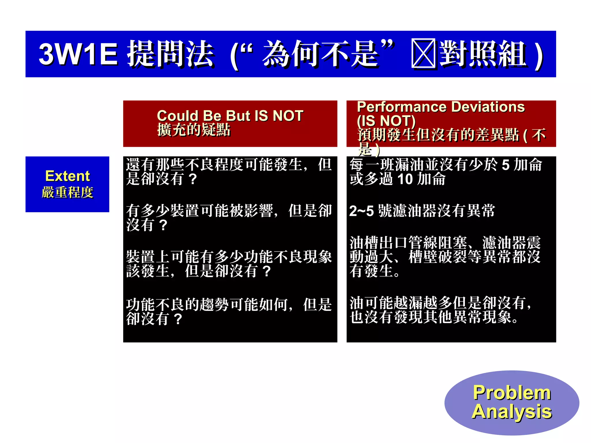 Problem-Solving & Decision-Making (Chinese中文) | PPT