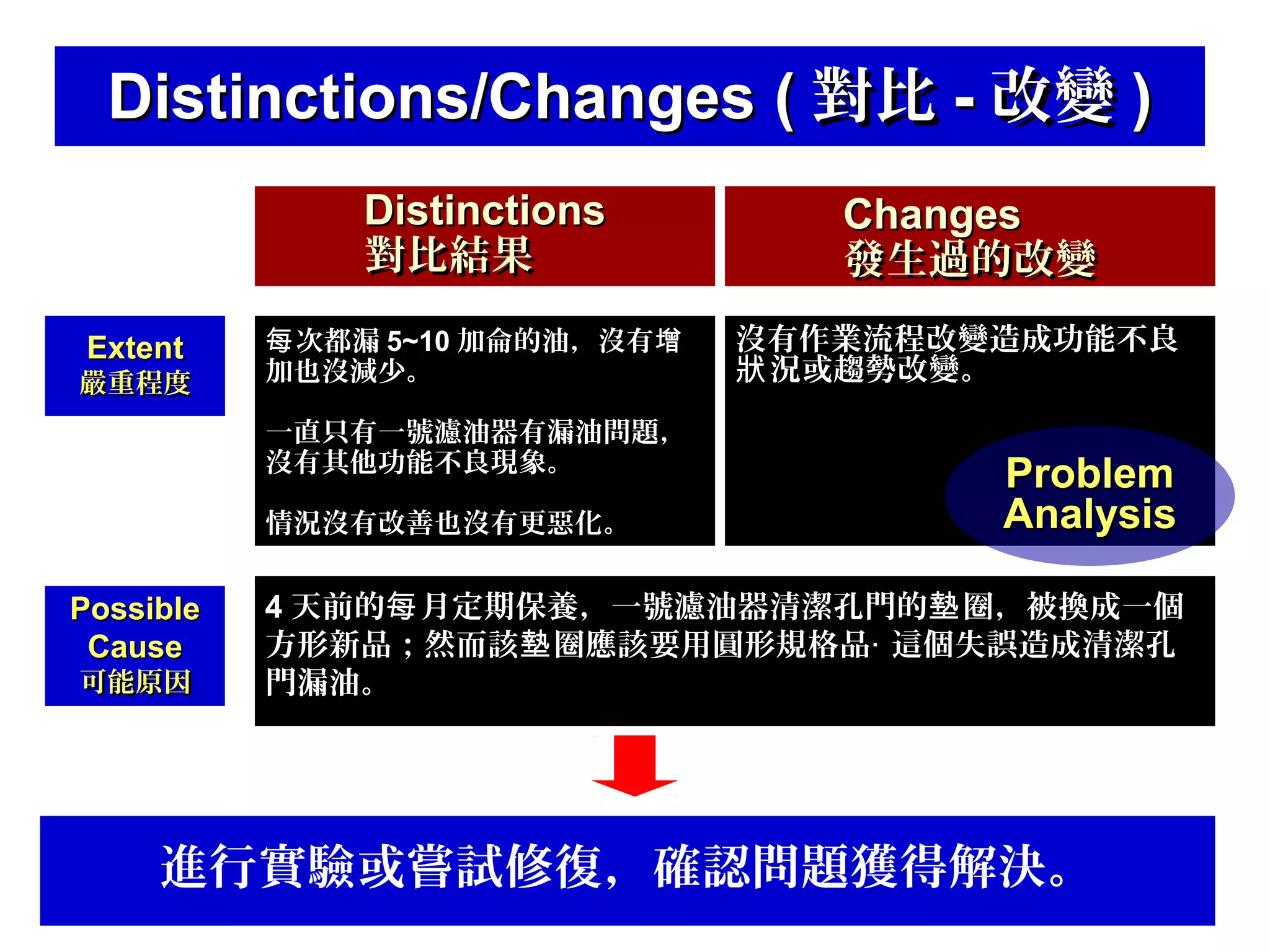 Problem-Solving & Decision-Making (Chinese中文) | PPT
