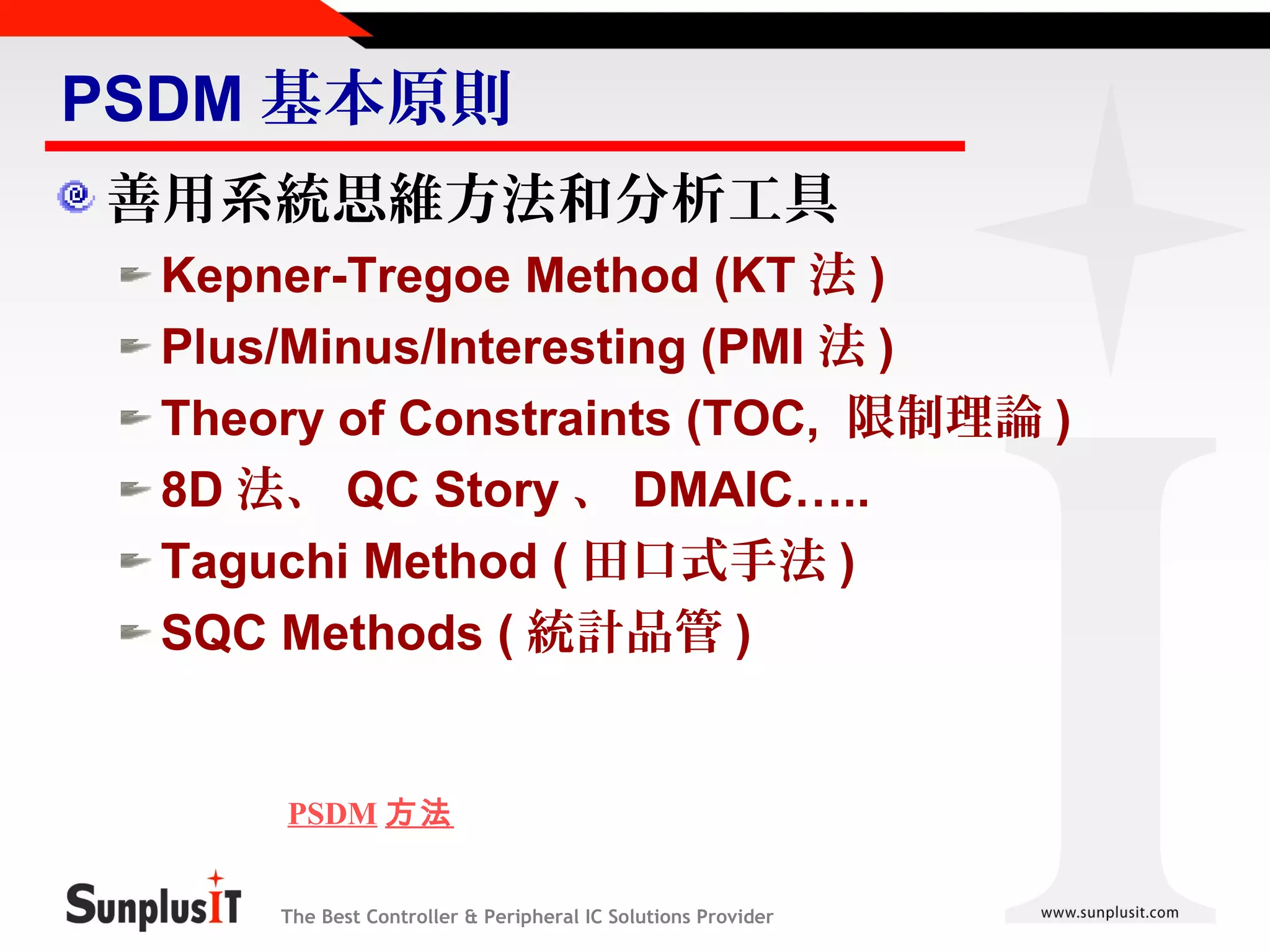 Problem-Solving & Decision-Making (Chinese中文) | PPT