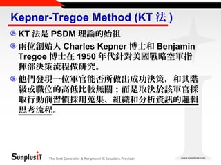Problem-Solving & Decision-Making (Chinese中文) | PPT
