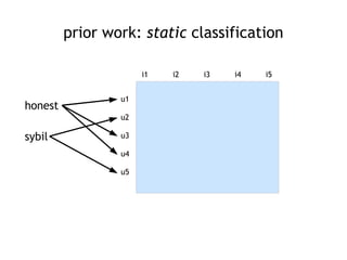 Temporal Defenses for Robust Recommendations | PDF