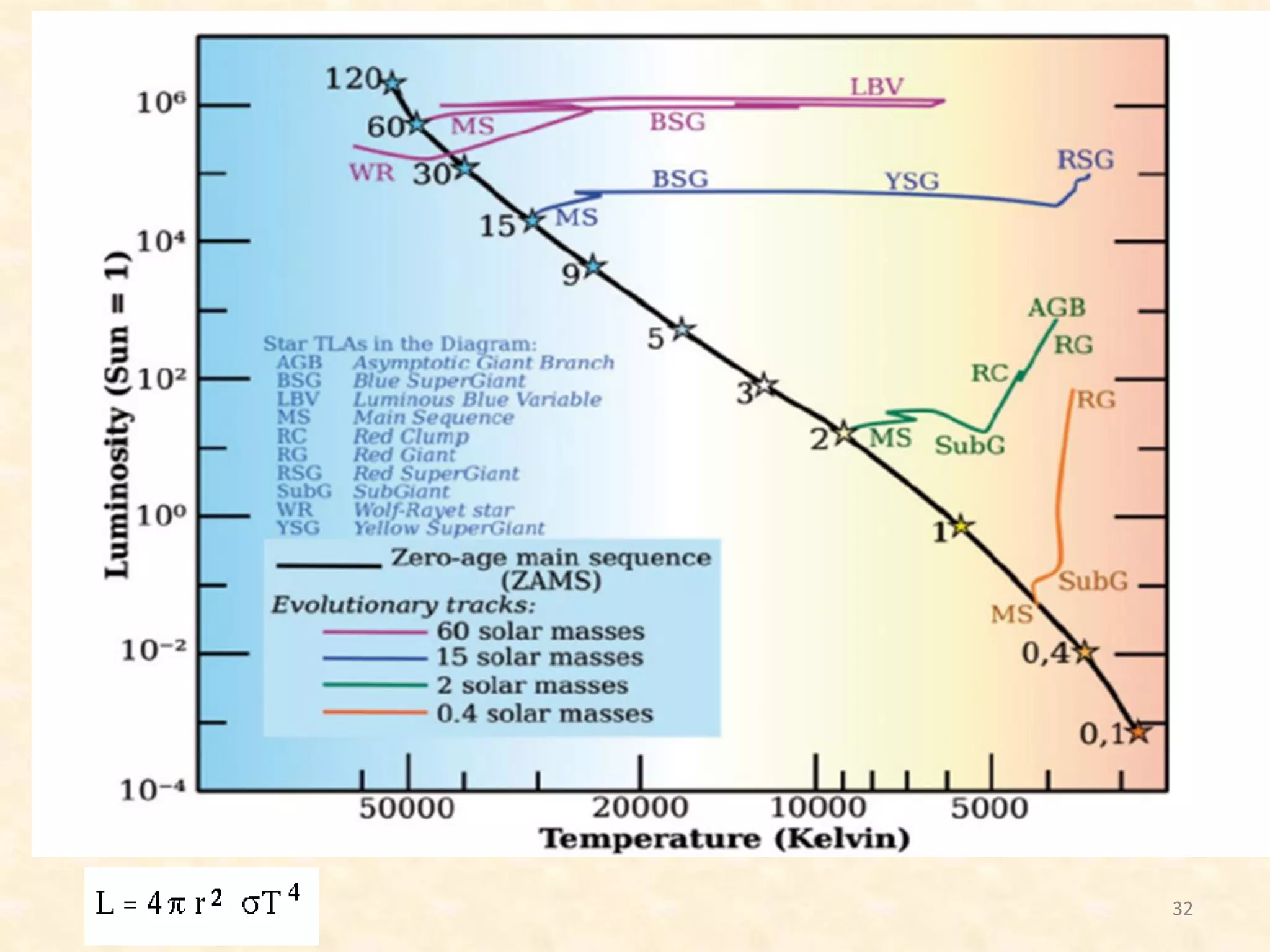 Presolar Grains: Starbits in Laboratory | PPT