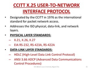 Psdn and ccitt x series | PPTX