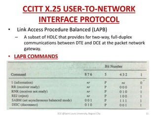 Psdn and ccitt x series | PPTX