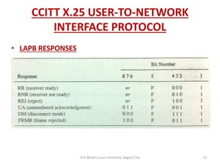 Psdn and ccitt x series | PPTX