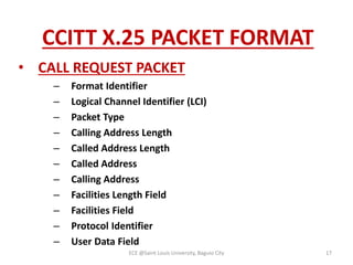 Psdn and ccitt x series | PPTX