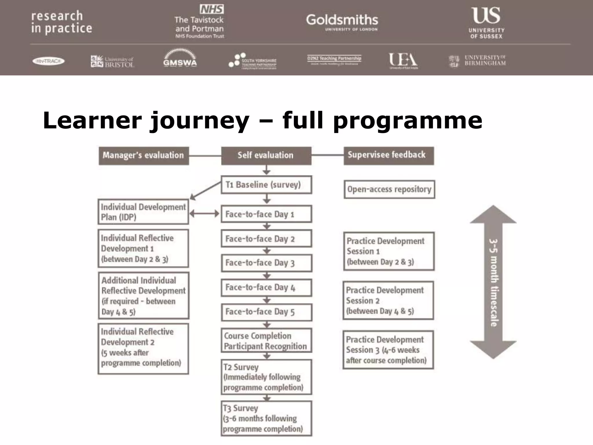 Using the Bells that Ring- systemic model of supervision on the ...