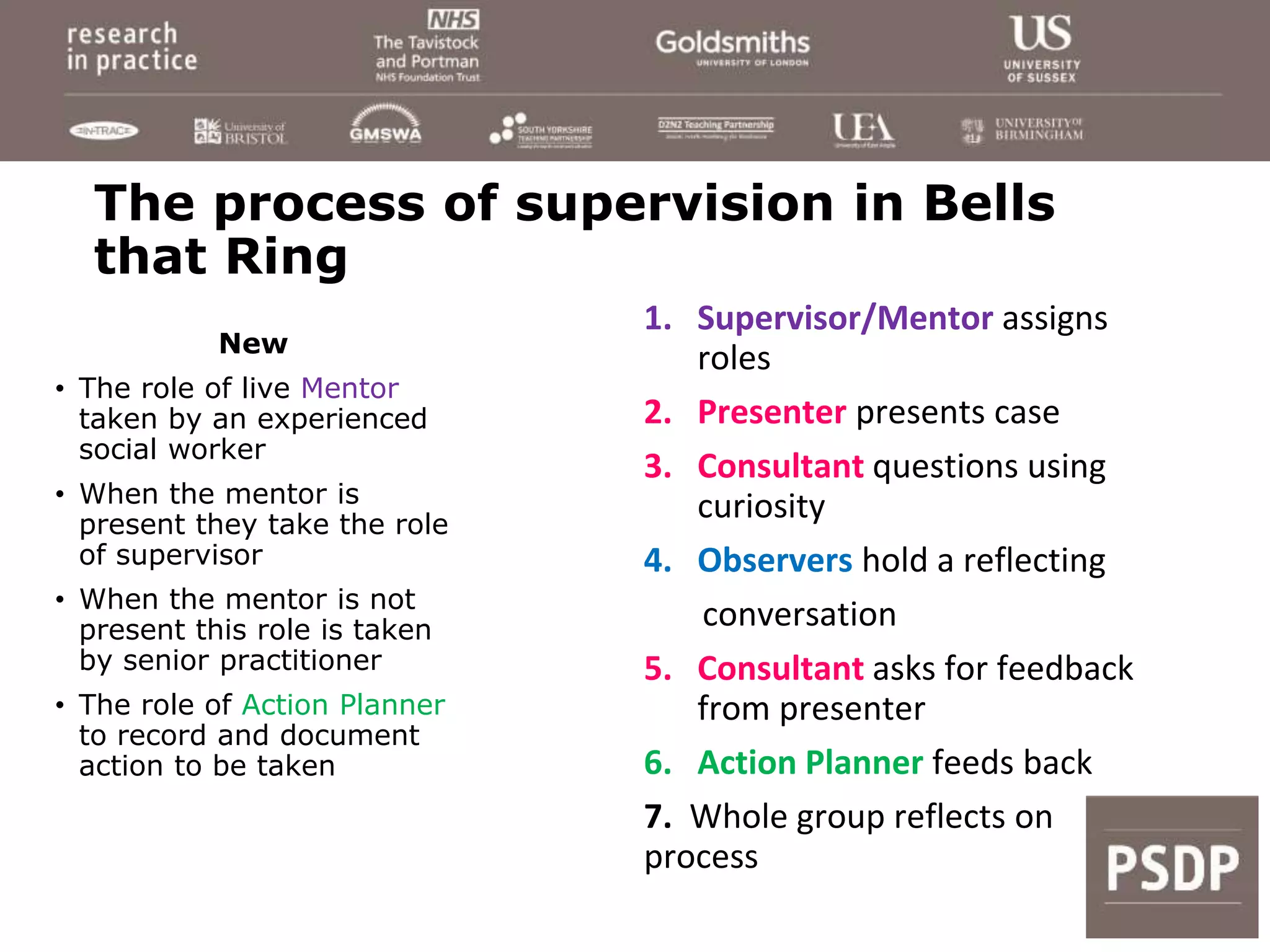 Using the Bells that Ring- systemic model of supervision on the ...