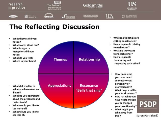 Using the Bells that Ring- systemic model of supervision on the ...