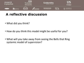 Using the Bells that Ring- systemic model of supervision on the ...