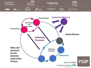 Using the Bells that Ring- systemic model of supervision on the Practice Supervisor Development ...