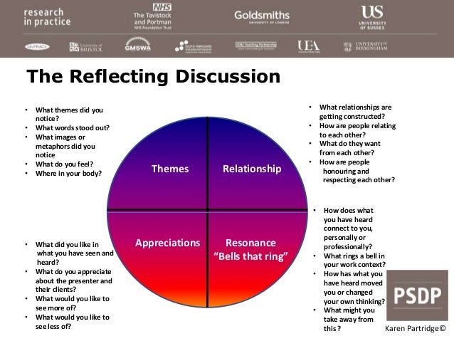 Using the Bells that Ring- systemic model of supervision on the Pract…