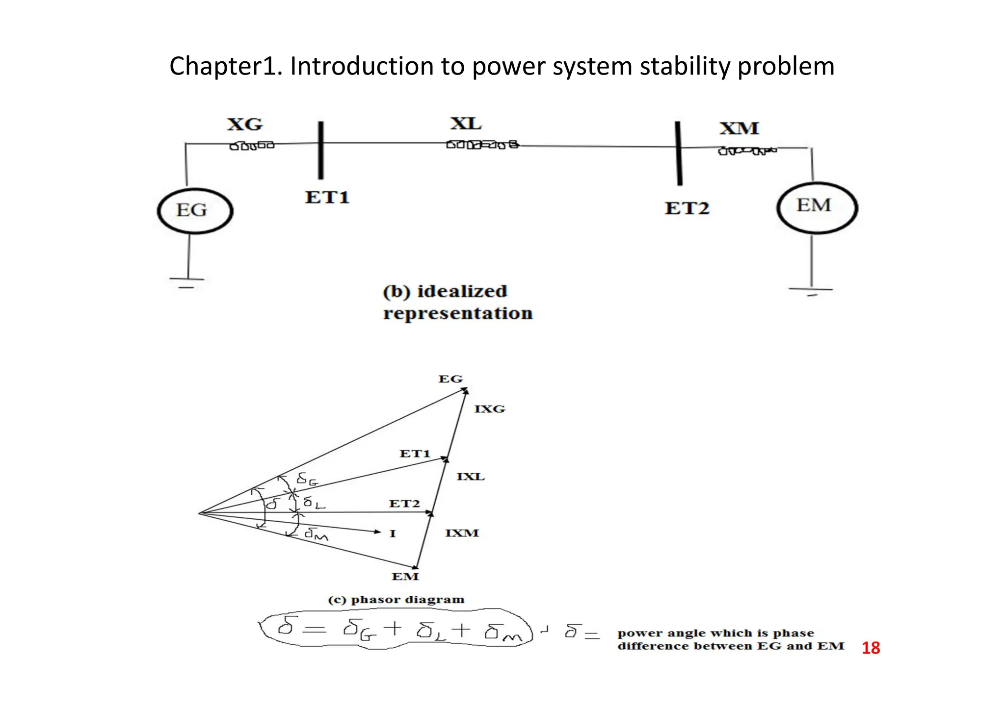 POWER SYSTEM DYNAMICS AND STABLITY CHAP1 | PDF