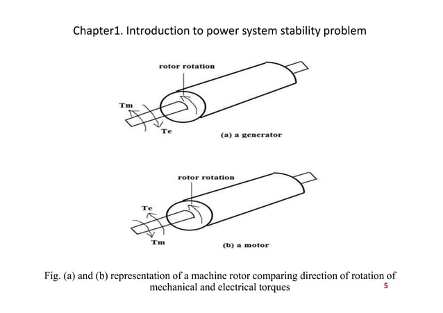 POWER SYSTEM DYNAMICS AND STABLITY CHAP1 | PDF