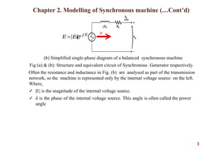 Modeling of synchronous generator of in power system .pptx