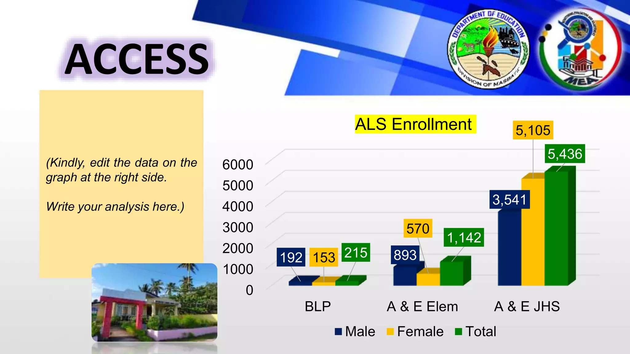 psds-presentation-template.pptx | Educational Assessment | Education
