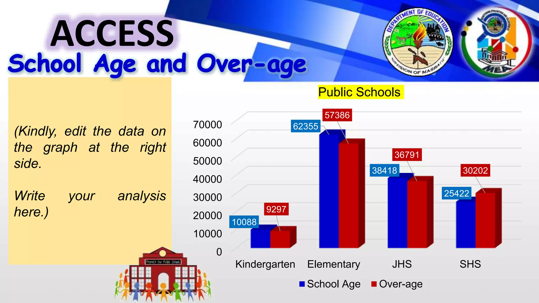 psds-presentation-template.pptx | Educational Assessment | Education