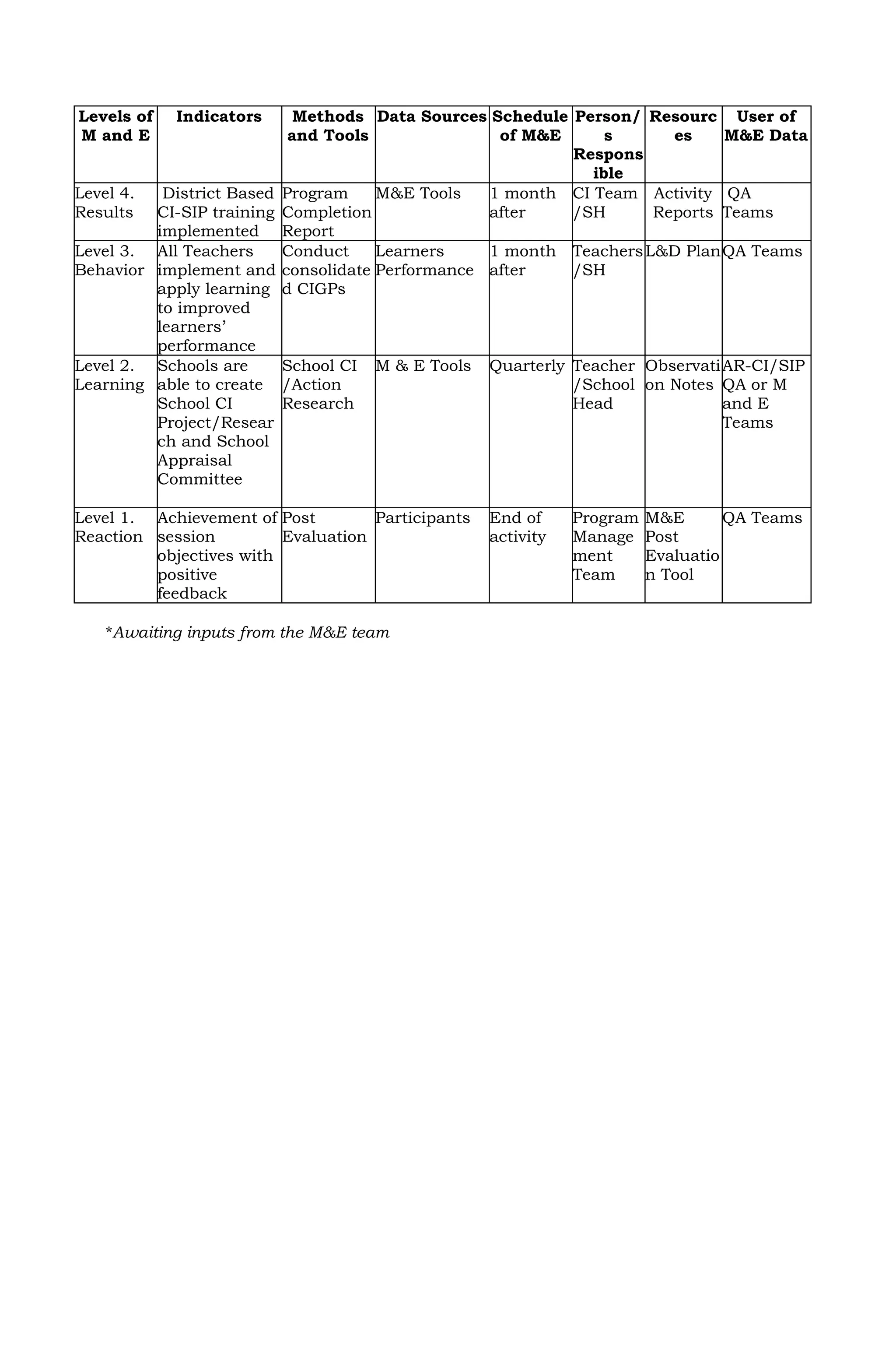 PSDSHS 2024 INSET.docx