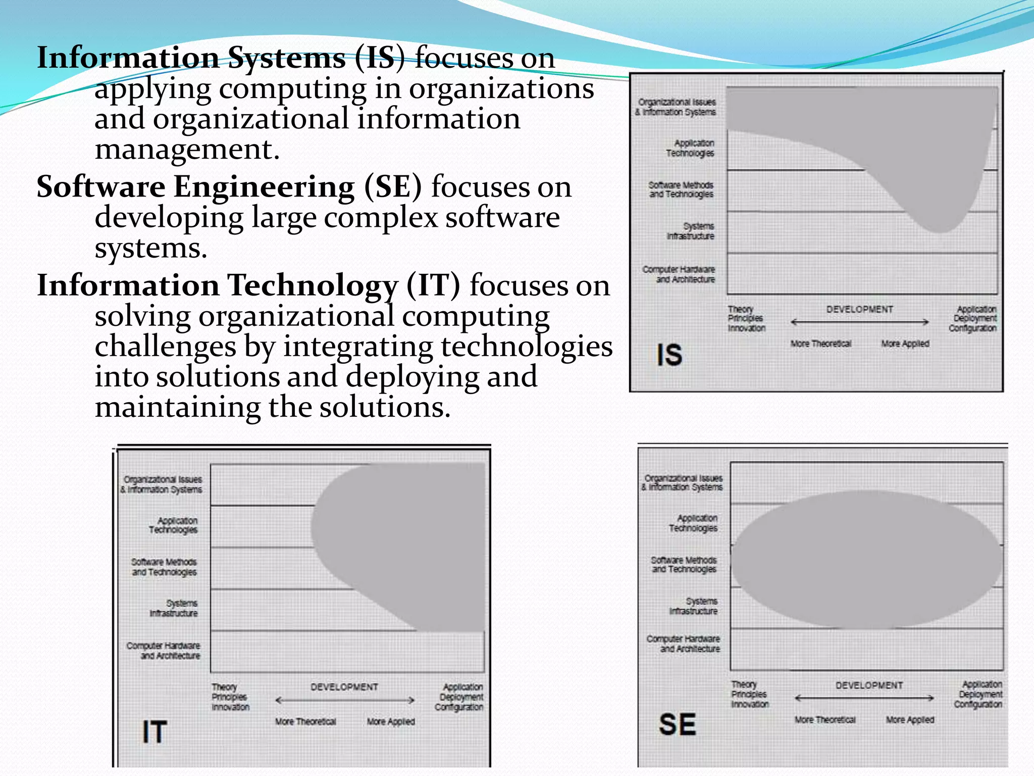Teaching of Computer Science in Schools | PPTX