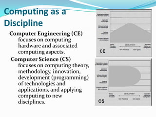 Teaching of Computer Science in Schools | PPTX | Technology Industry ...
