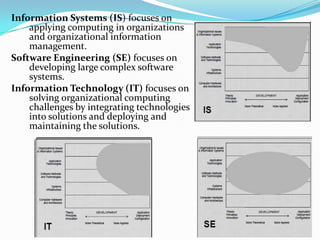 Teaching of Computer Science in Schools | PPTX | Technology Industry ...