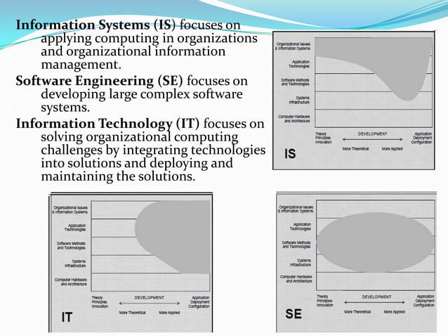 Teaching of Computer Science in Schools | PPTX | Technology Industry ...