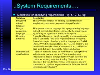 Introduction to Software engineeringPSE-Chp 05.ppt