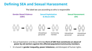 PSEA Training on Basic Principles and Reporting Mechanisms.pptx